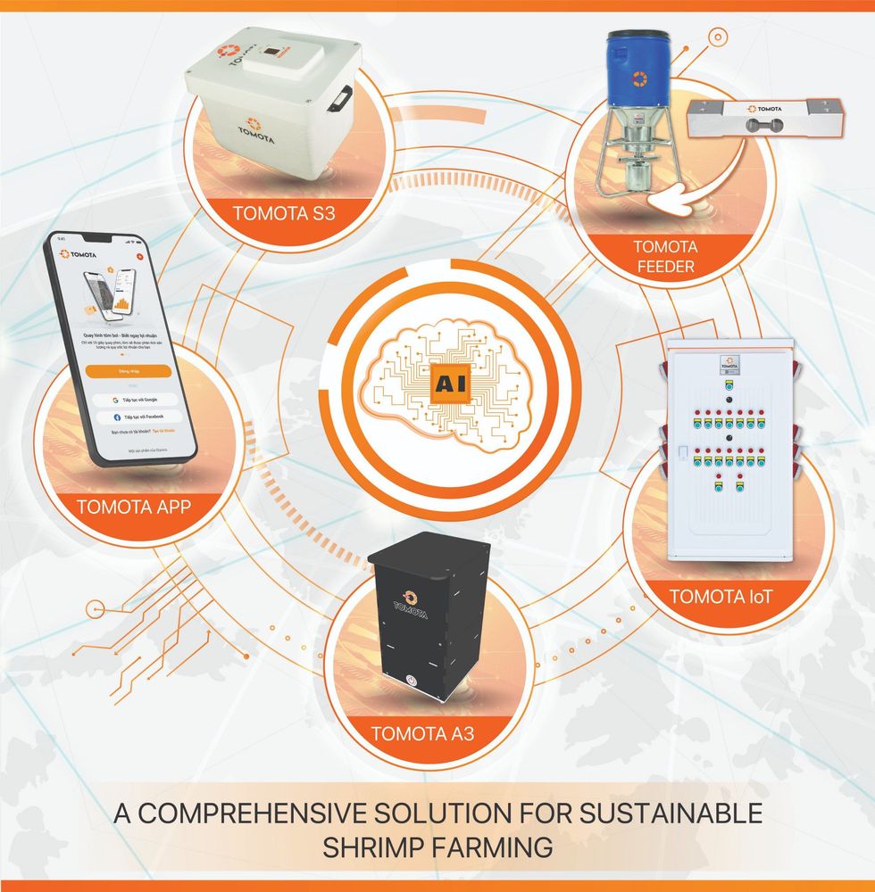 Overview of data-based high-tech shrimp farming solutions